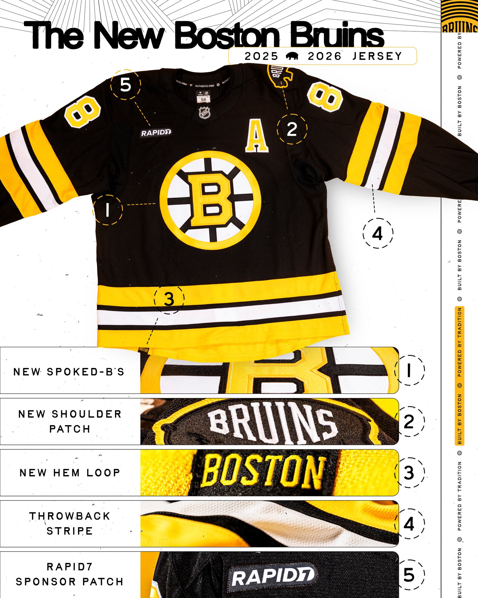 Boston Bruins unveil new Bourque-era inspired uniforms – Boston 25 News